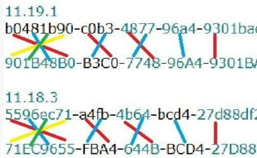 VM_UUID Detection Mechanism in Azure