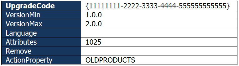 Creating MSI Update Packages